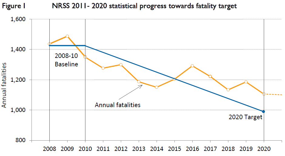 Road Trauma Australia—Annual Summaries | Bureau of Infrastructure and ...