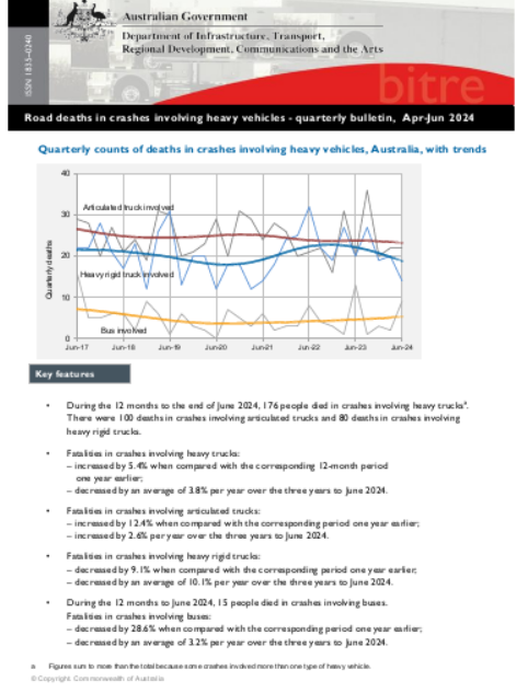 Road Deaths In Crashes Involving Heavy Vehicles—Quarterly Bulletins ...