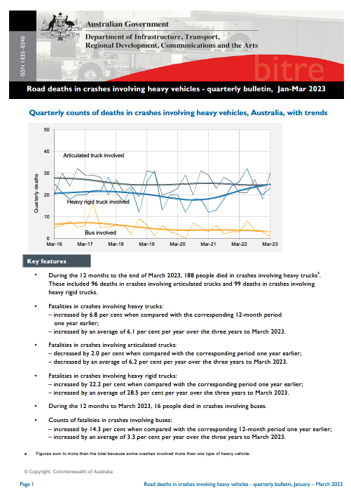 Road Deaths In Crashes Involving Heavy Vehicles—Quarterly Bulletins ...
