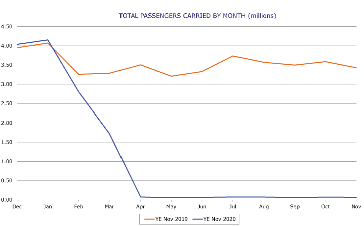 International airline activity | Bureau of Infrastructure and Transport ...