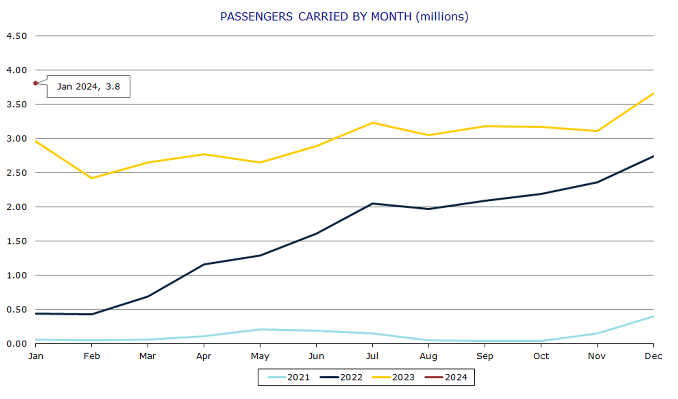 International airline activity | Bureau of Infrastructure and Transport ...